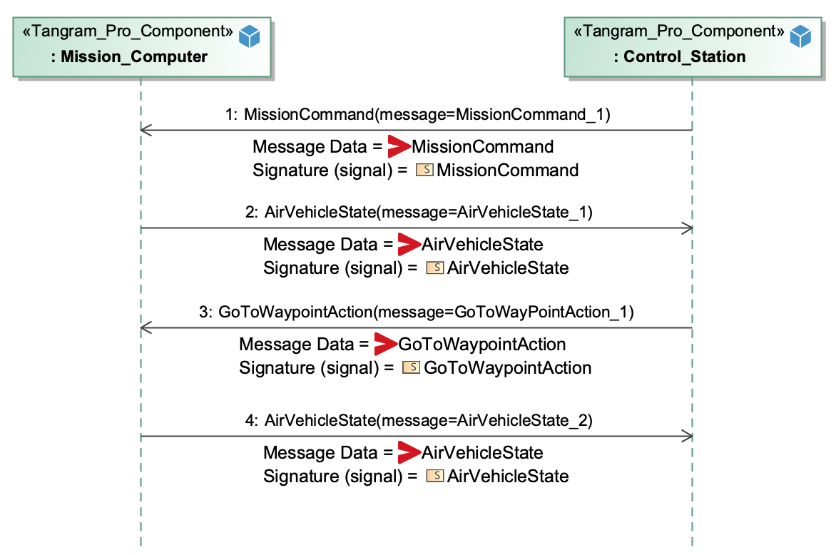 Digital Transformation Center Workshop | Tangram Pro™